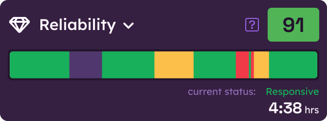 What is Orb? - Internet Experience Monitoring